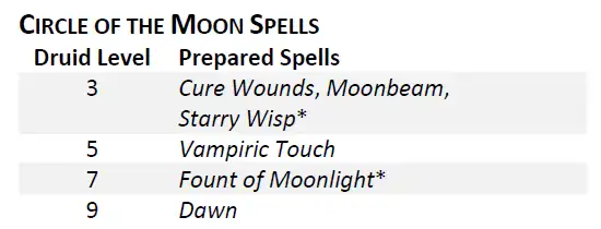 Druido, Terza versione (One D&D)