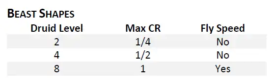 Druido, Terza versione (One D&D)